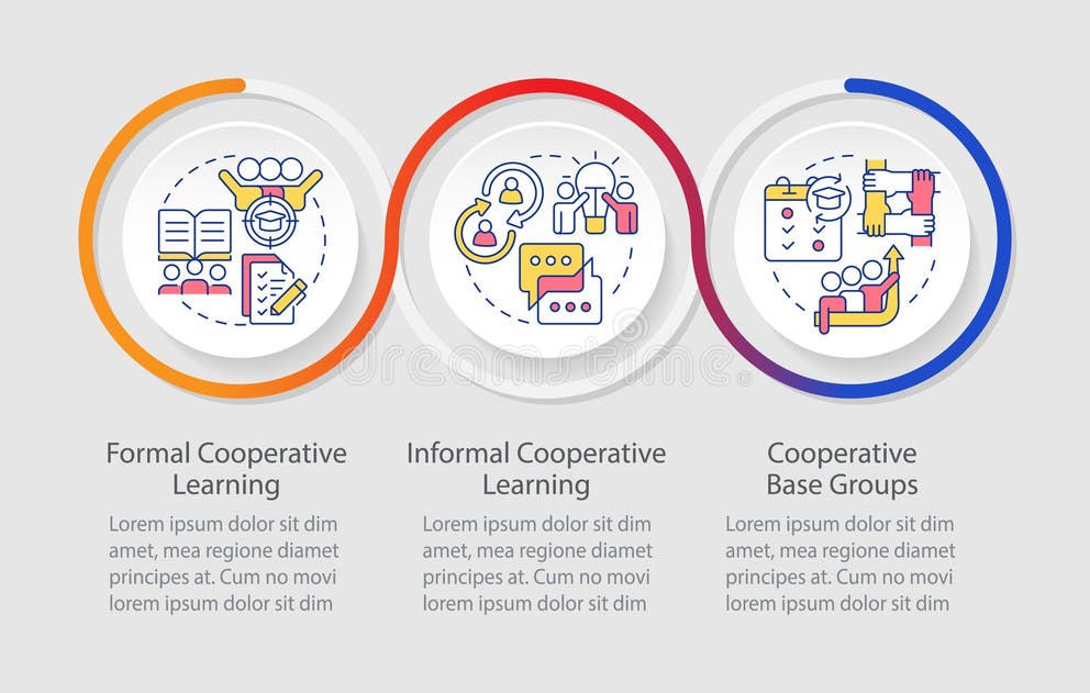 Cooperative Learning Different Methodologies Infographics Circles ...