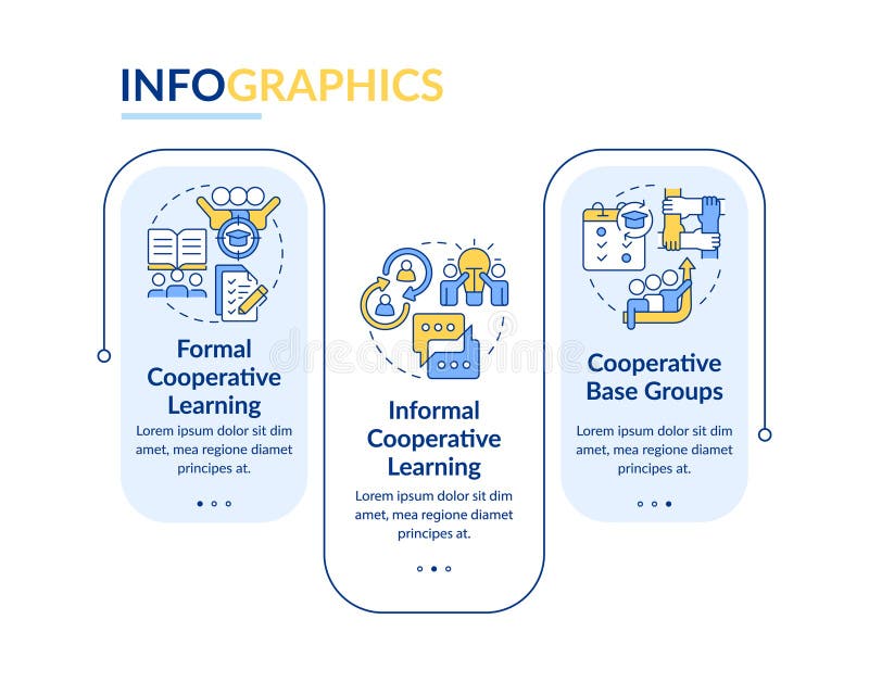 Cooperative Learning Methodologies Rectangle Infographic Vector Stock ...
