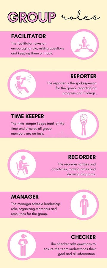 Cooperative Student Group Roles Education Infographic Stock ...