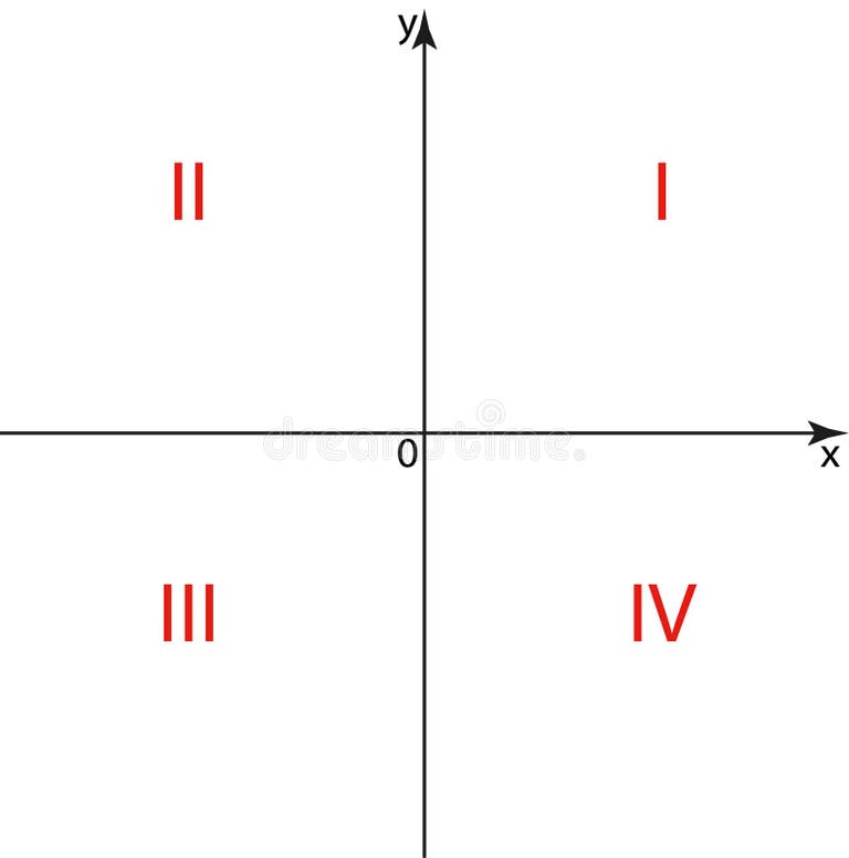 Coordinate Plane Axis Lines Stock Illustrations – 17 Coordinate Plane ...