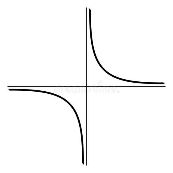 Coordinate Axes and Hyperbolic Curves, Hyperbola Graph on Cartesian ...
