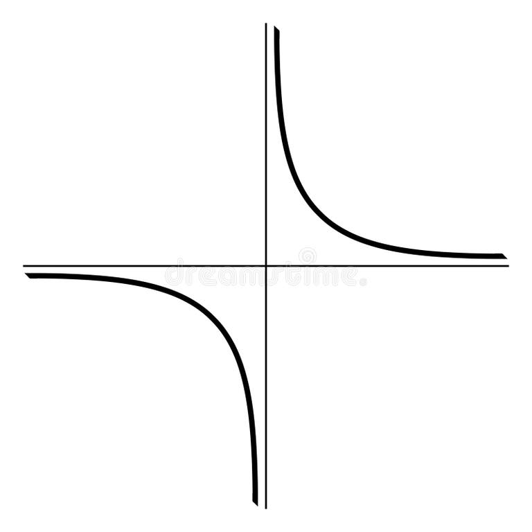 Coordinate Axes and Hyperbolic Curves, Hyperbola Graph on Cartesian ...