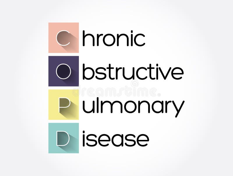 COPD - Chronic Obstructive Pulmonary Disease Acronym, Medical Concept ...
