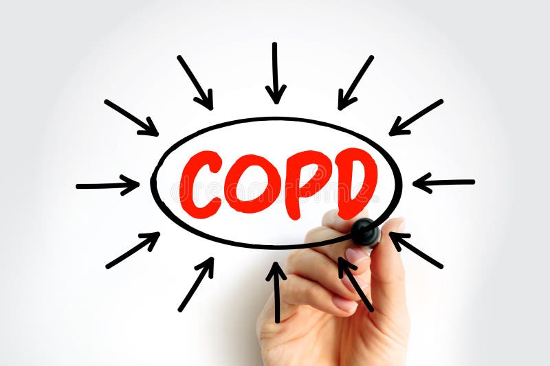 COPD - Chronic Obstructive Pulmonary Disease is a Chronic Inflammatory ...