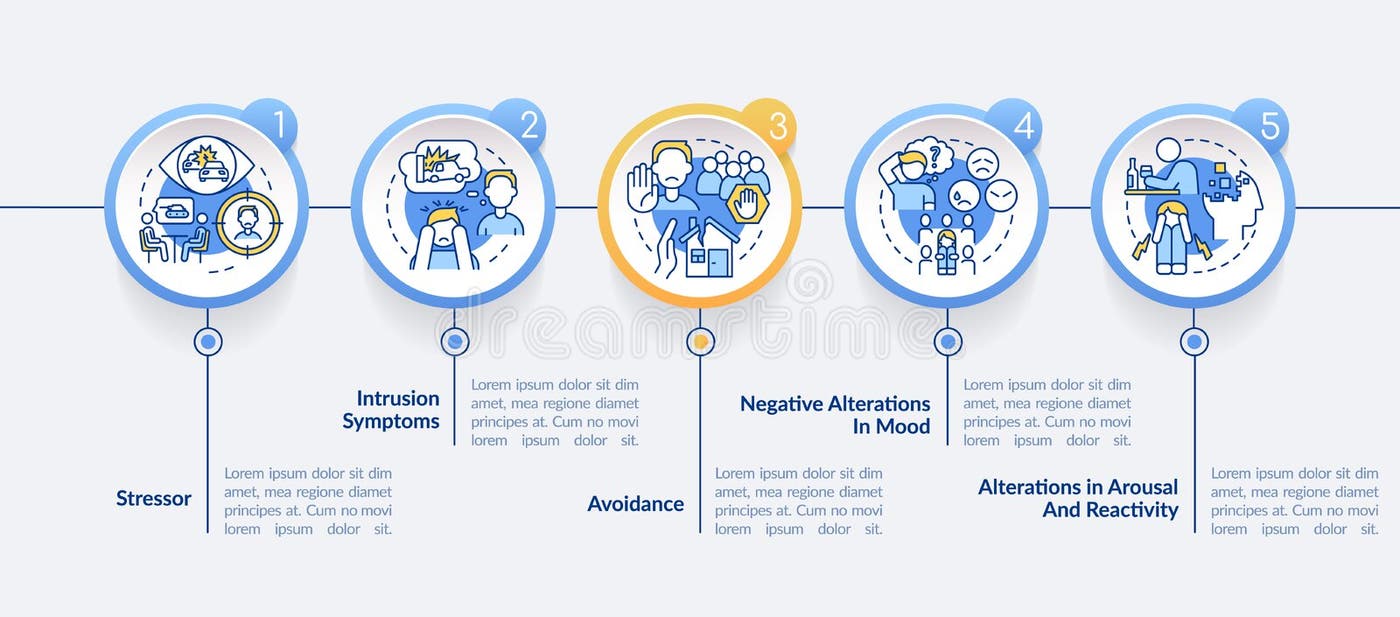 Coping Infographic Stock Illustrations – 451 Coping Infographic Stock ...