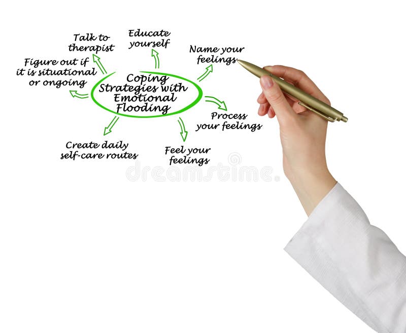 Coping Strategies with Emotional Flooding Stock Image - Image of create ...