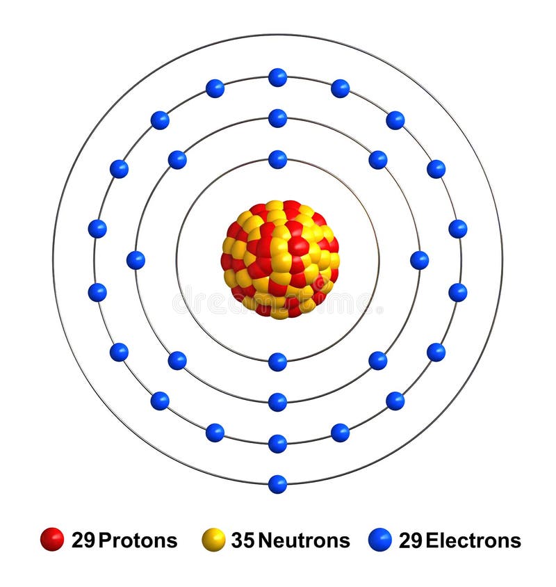 Bohr Diagram Of Copper