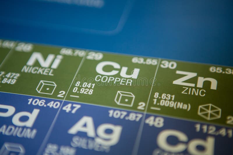 Copper on the Periodic Table of the Elements Stock Image - Image of ...
