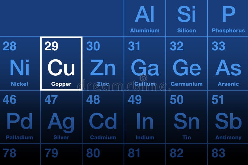 Copper Cu, Element Symbol from Periodic Table Series Stock Illustration ...