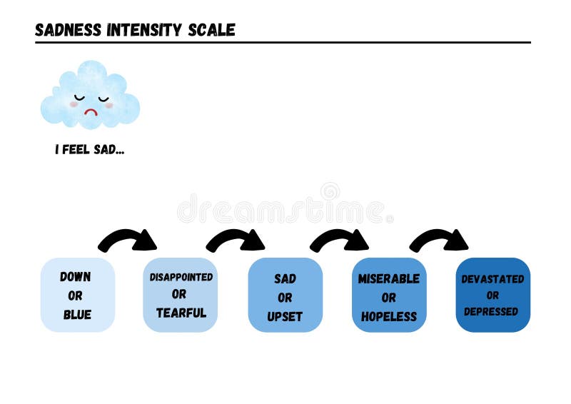 Sadness Intensity Scale with Cartoon Cloud Stock Illustration ...