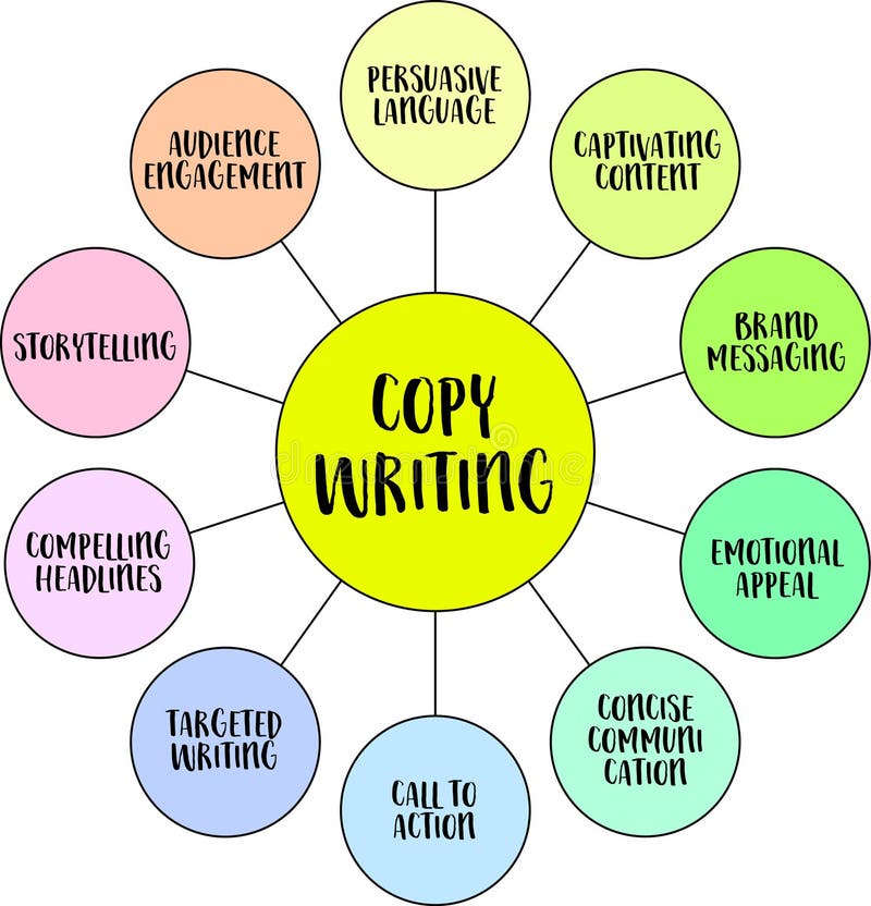 Copywriting Infographics, Marketing, Branding and Communication Concept ...