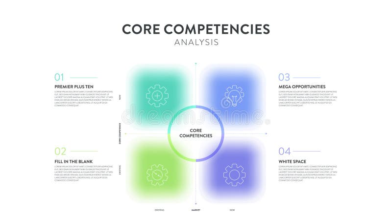 Core Competencies Analysis Framework Infographic Diagram Chart ...