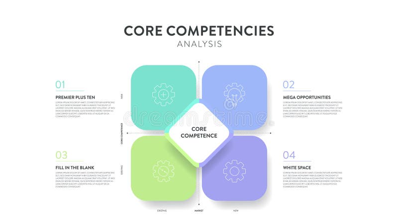 Core Competencies Analysis Framework Infographic Diagram Chart ...