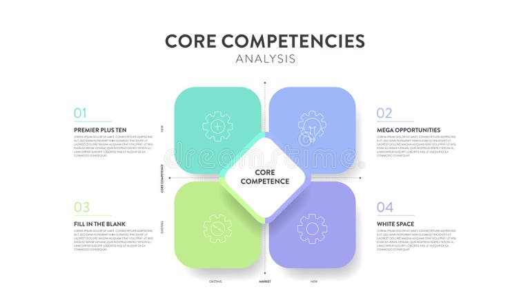 Competencies Icon Vector Stock Illustrations – 345 Competencies Icon ...