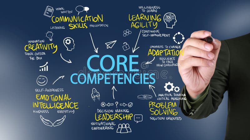 Core Competencies, Business Term Concept Stock Illustration ...