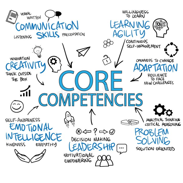 Core Competencies, Business Term Concept Stock Vector - Illustration of ...