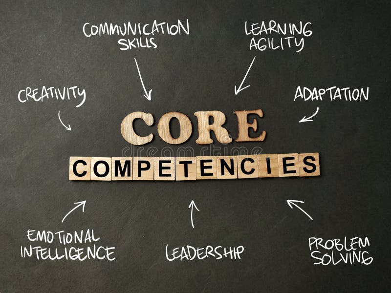 Core Competencies Stock Photos - Free & Royalty-Free Stock Photos from ...