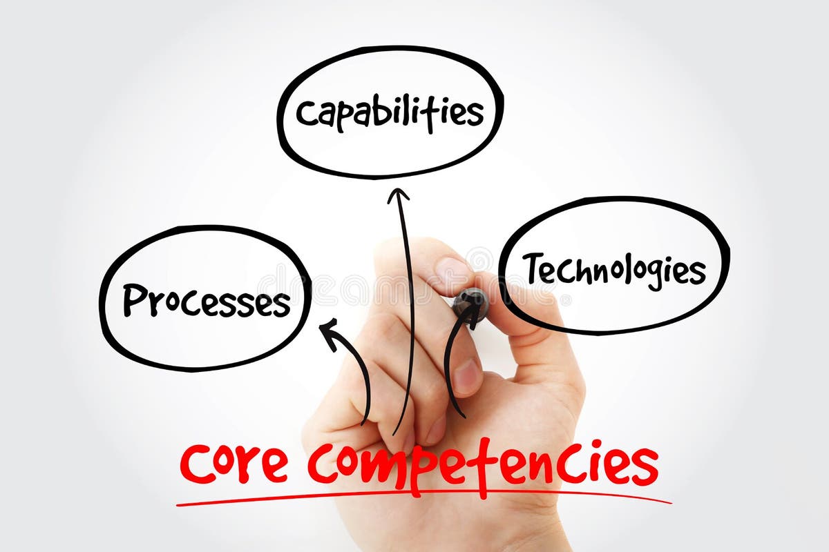 Core Competencies Stock Photos - Free & Royalty-Free Stock Photos from ...