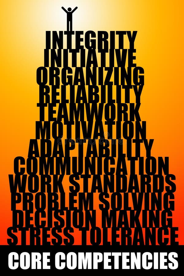 Core Competencies Mind Map Flowchart Stock Illustration - Illustration ...