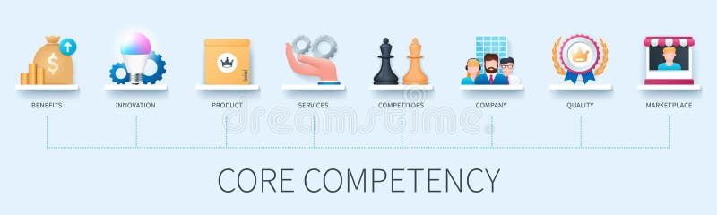 Core Competency Web Vector Infographics in 3d Style Stock Illustration ...