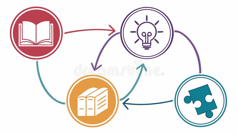 Core Concepts of Learning: Structure, Creativity Wisdom, Vector Design ...
