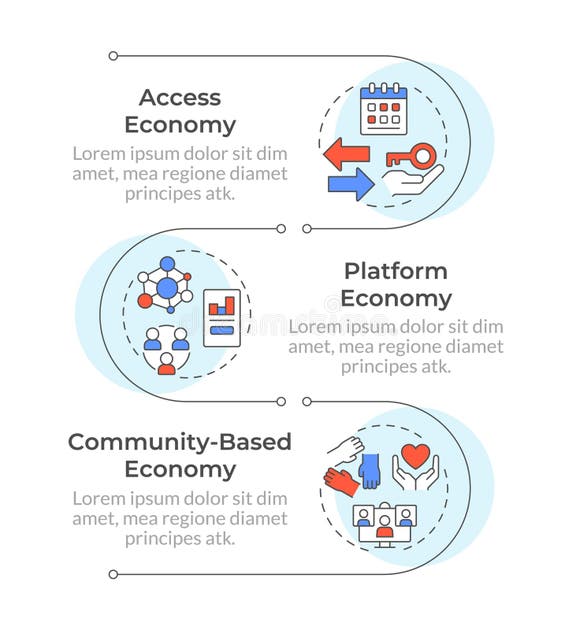 Core Elements of Sharing Economy Infographic Vertical Sequence Stock ...