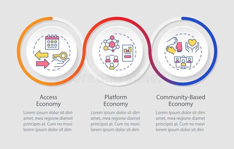 Core Elements of Sharing Economy Infographics Circles Sequence Stock ...