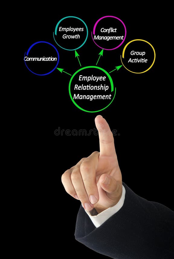 Core Issues for Employee Relationship Management Stock Image - Image of ...