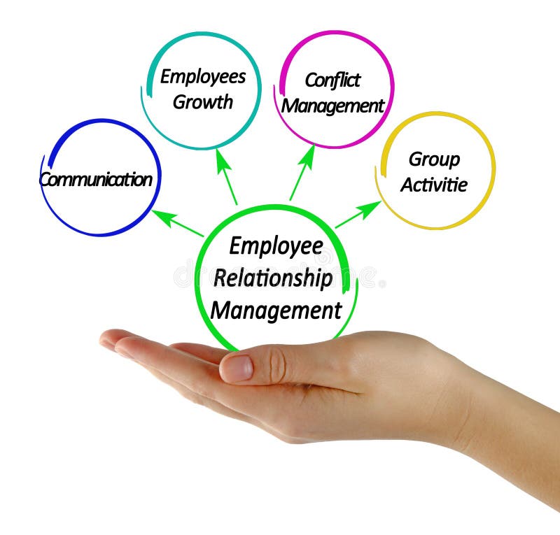 Core Issues Employee Relationship Management Stock Photos - Free ...
