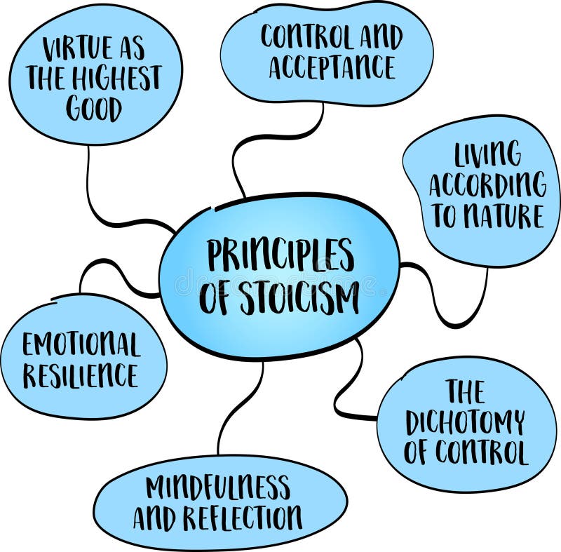 Stoicism Philosophy Stock Illustrations – 1,596 Stoicism Philosophy ...