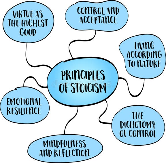 Control Core Stock Illustrations – 1,309 Control Core Stock ...