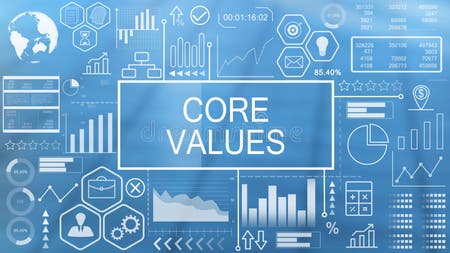 Core Values, Animated Typography Stock Photo - Image of typography ...