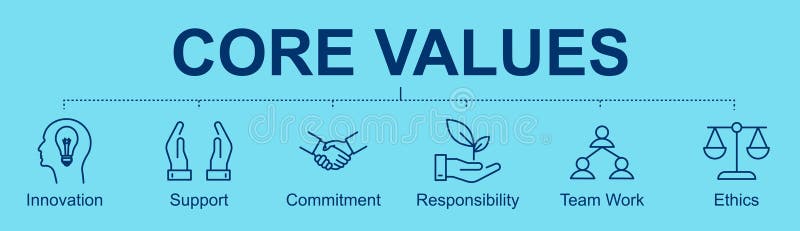 Core Values Banner with Icons for Web Digital Innovation, Support ...