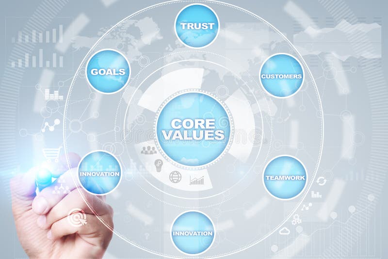 Core Values Business and Technology Concept on the Virtual Screen Stock ...