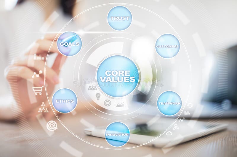 Core Values Business and Technology Concept on the Virtual Screen. Stock Image - Image of button ...