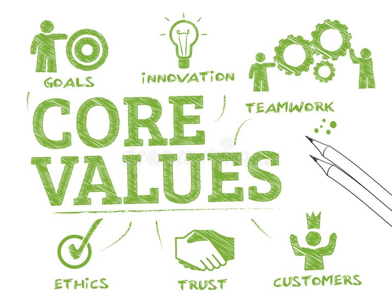 Core values chart stock illustration. Illustration of accountability ...