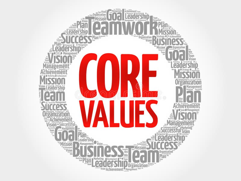 Circle Core Values Stock Illustrations – 349 Circle Core Values Stock ...