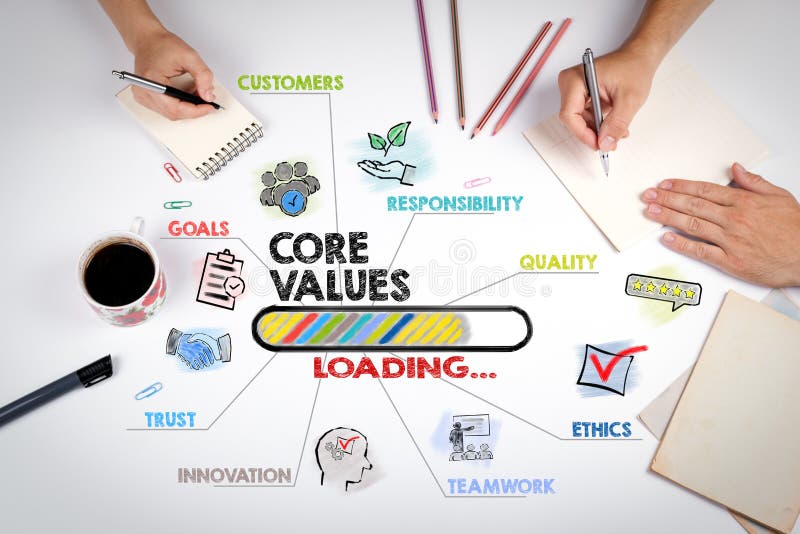 Core Values Concept. Chart with Keywords and Icons Stock Photo - Image ...