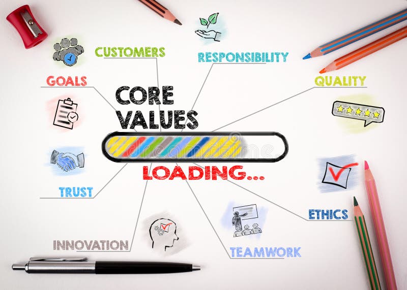 Core Values Concept. Chart with Keywords and Icons Stock Image - Image ...