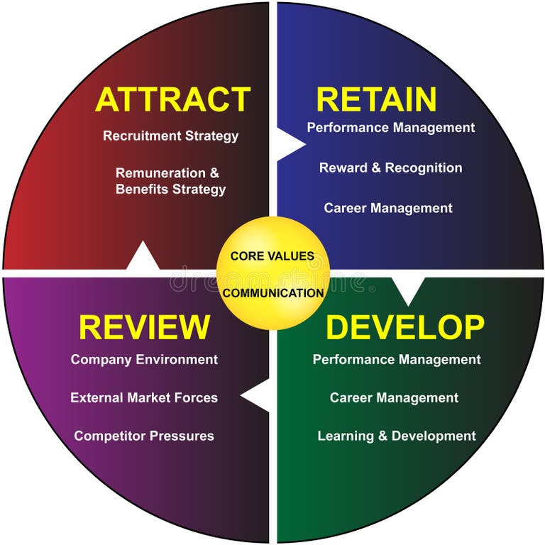 Core Values Diagram Business Communication Stock Illustrations – 42 ...