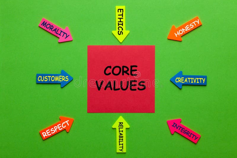 Reliability, Core Values, Trust, Innovation, Teamwork, Ethics Text on ...