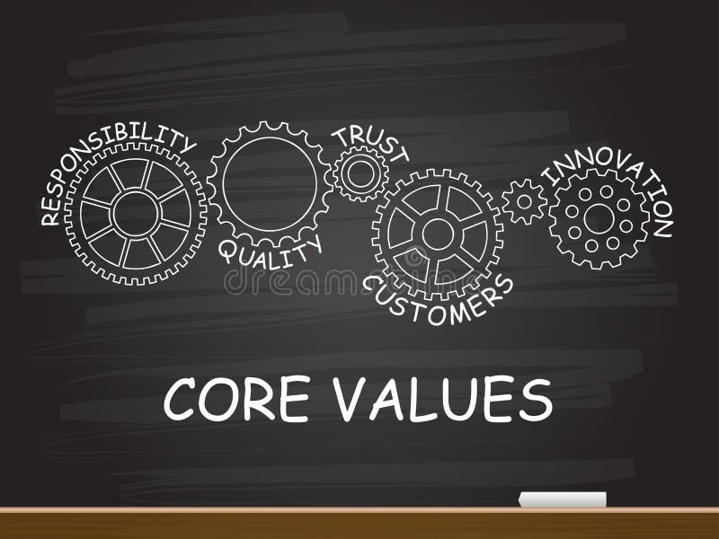 Core Values with Gear Concept on Chalkboard. Vector Illustration. Stock ...