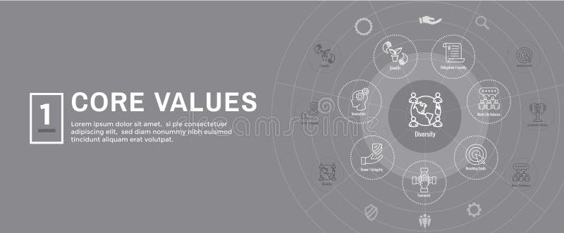 Core Values Icon Set & Web Header Banner Showing Icons of Core Values ...