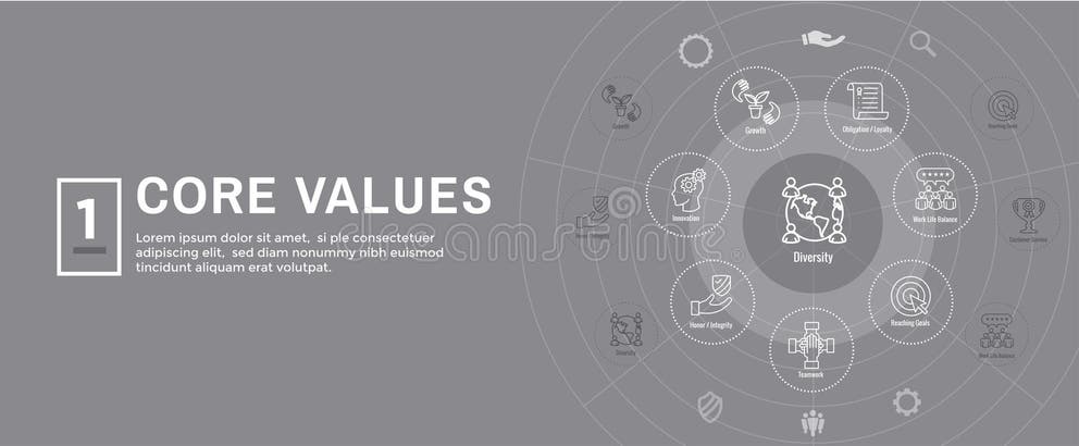 Core Values Icon Set & Web Header Banner Showing Icons of Core Values ...