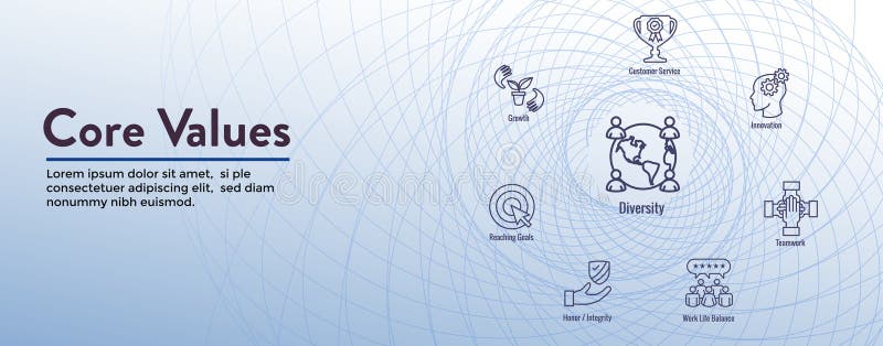Core Values Icon Set & Web Header Banner Showing Icons of Core Values ...