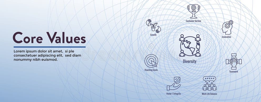 Core Values Icon Set & Web Header Banner Showing Icons of Core Values ...