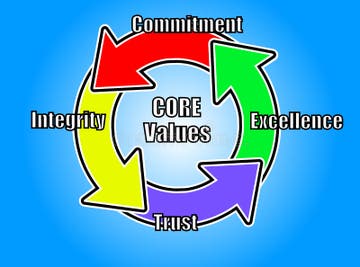 Ethics Core Values Stock Illustrations – 1,787 Ethics Core Values Stock ...