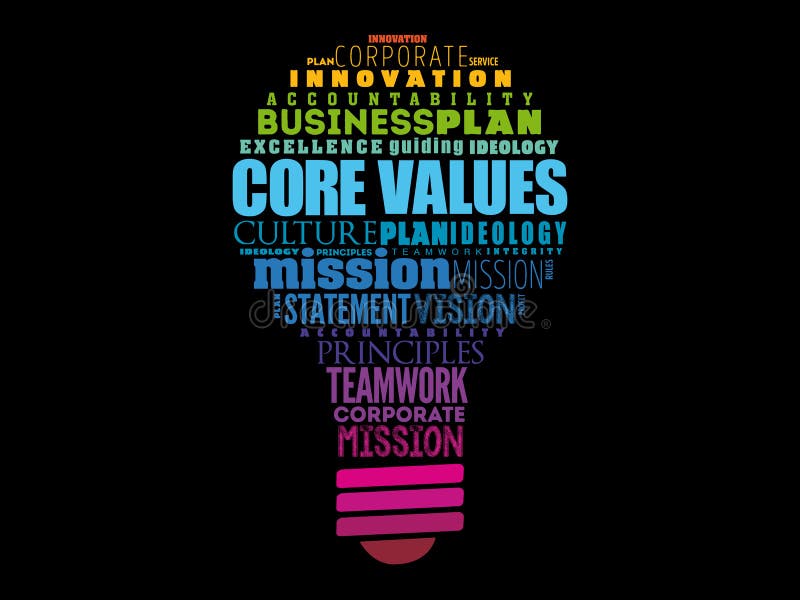 Core Values Circle Word Cloud Stock Illustration - Illustration of code ...