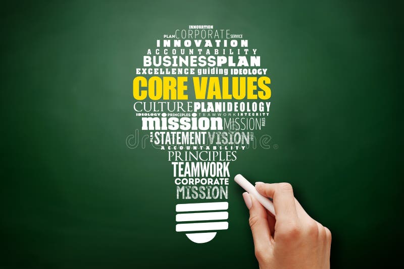 Core Values Word Cloud Collage, Business Concept Background Stock ...