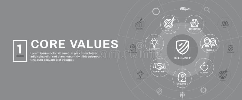 Core Values Outline Icon W Person and Collaborating / Thinking I Stock ...